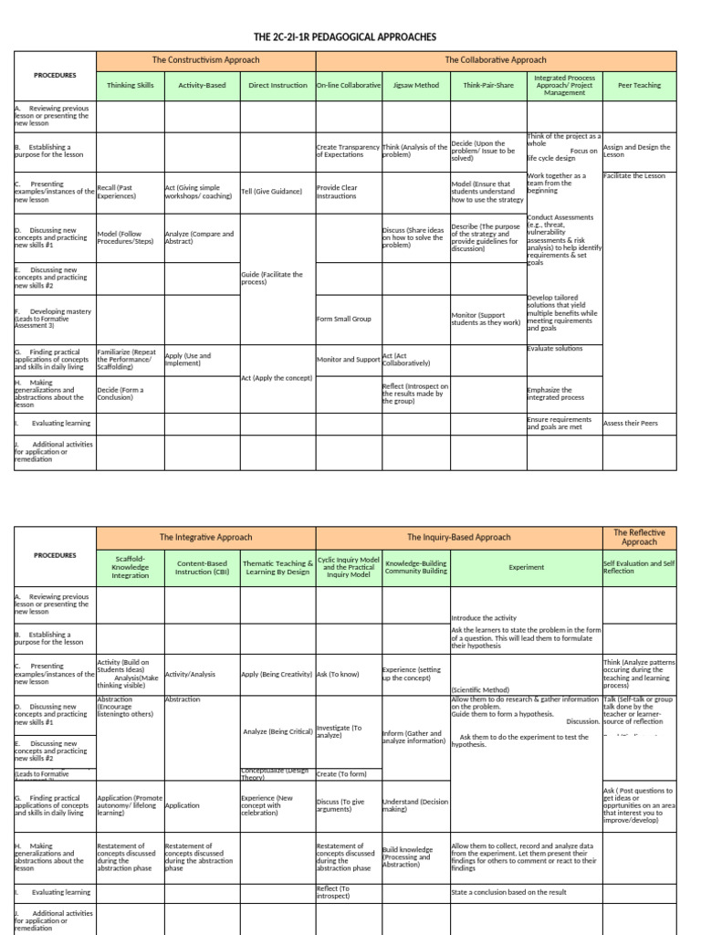 Pedagogical-approach | PDF | Cognition | Learning