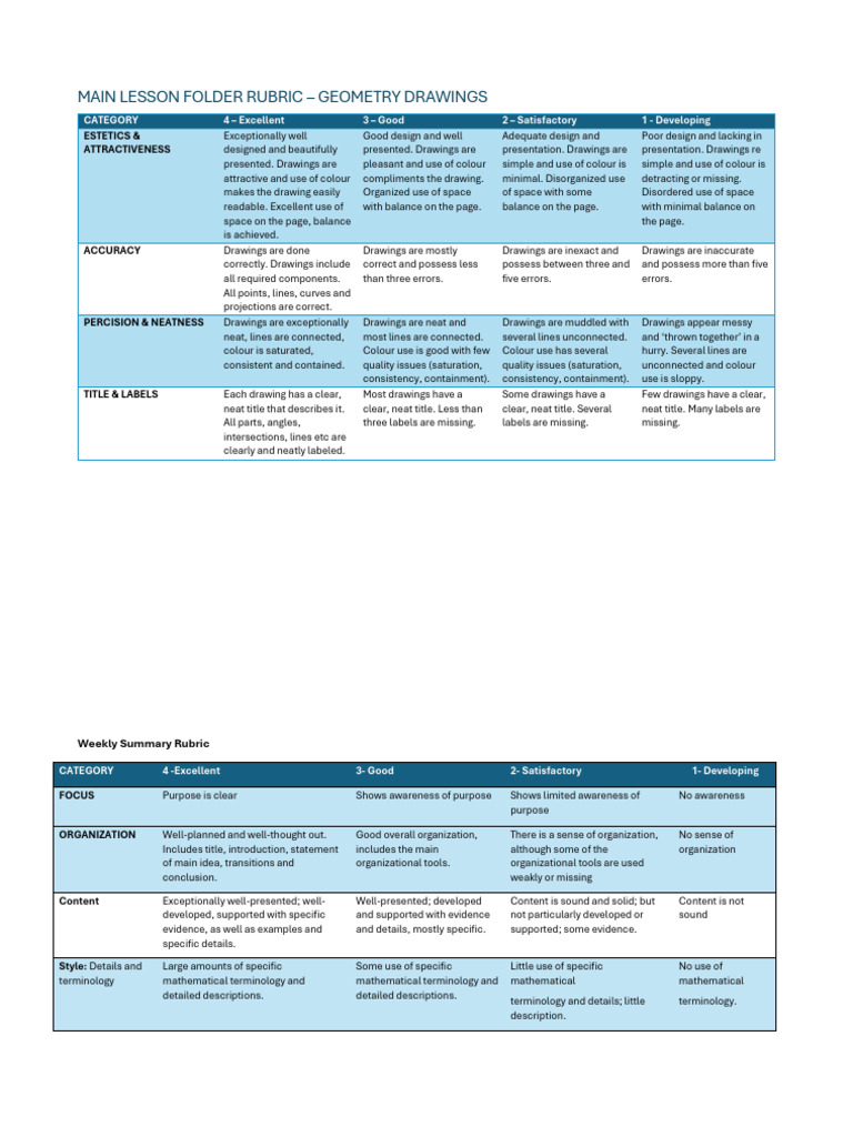 Main Lesson Folder Rubric | PDF