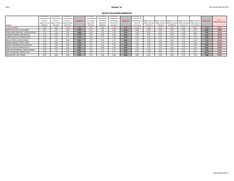Ev Formativa Paisaje 8-Arul-A | PDF