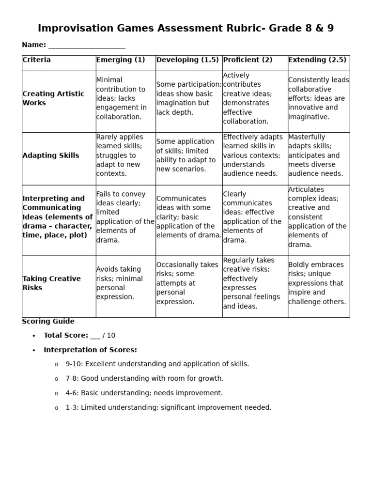 Improvisation Games Assessment Rubric | PDF | Improvisation | Theatre