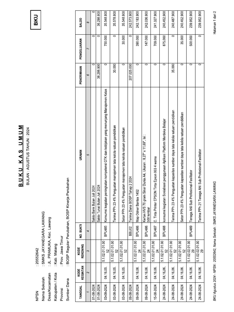 Bku Semua Sumber Dana Agustus Bos Reg TH 2024 | PDF