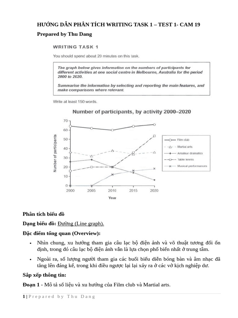 IELTS Writing Task 1 - Test 1 - Cambridge 19 | PDF