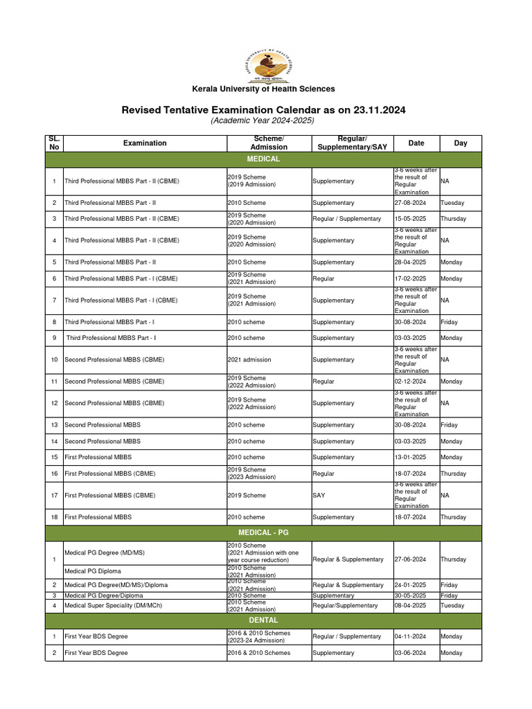 Tentative Examination Calendar 2024 2025 | PDF | Dental Degree ...