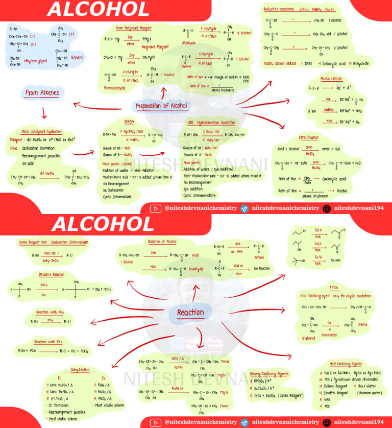 Alcohol Mindmap | PDF | Ester | Hydrogen Compounds