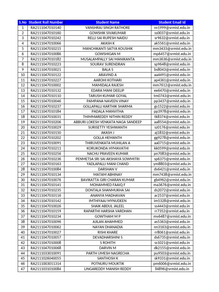 Student List for DS6451-3 | PDF