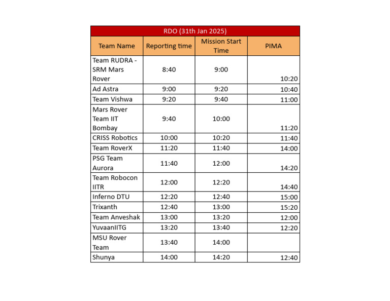 RDO - 31jan2025 | PDF