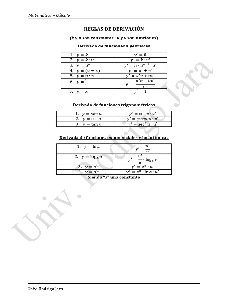 Reglas de Derivación | PDF
