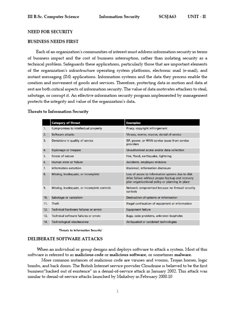 IS Unit - II | PDF | Security Hacker | Malware