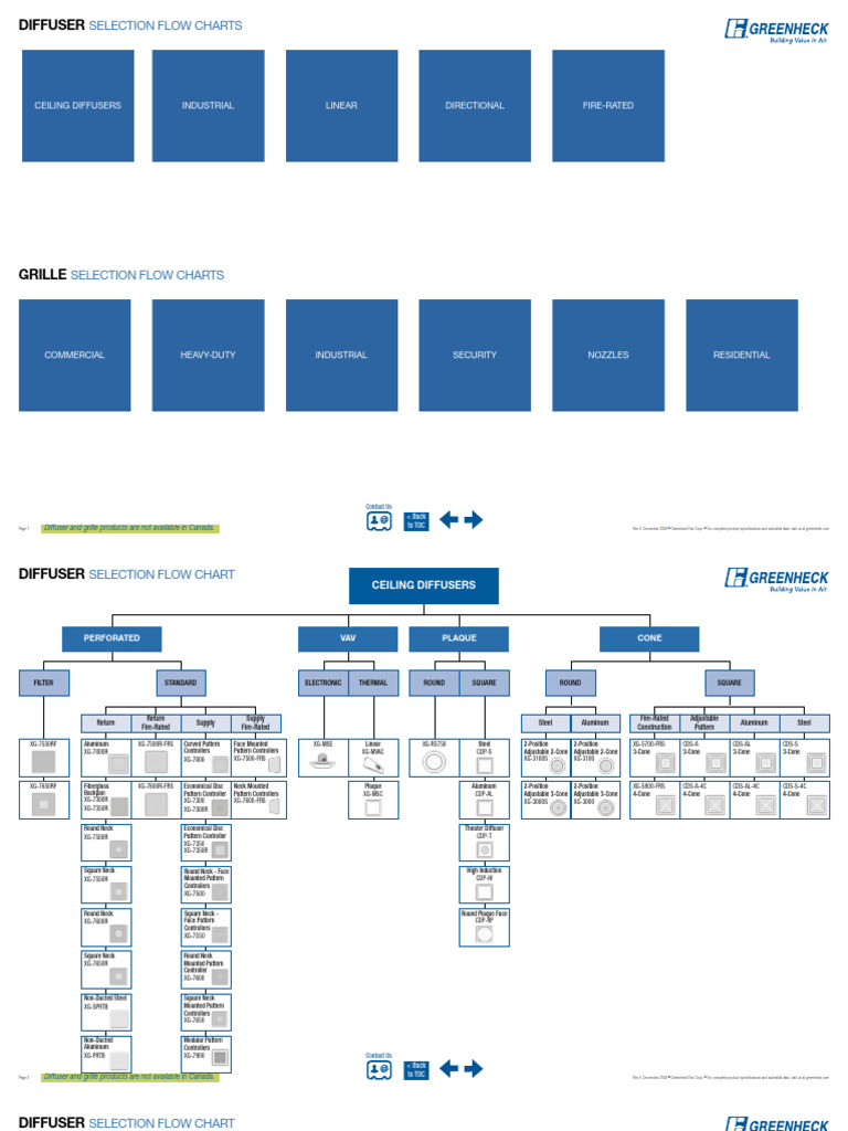 Diffuser Grille Selection Flow Charts | PDF | Conceptual Model ...
