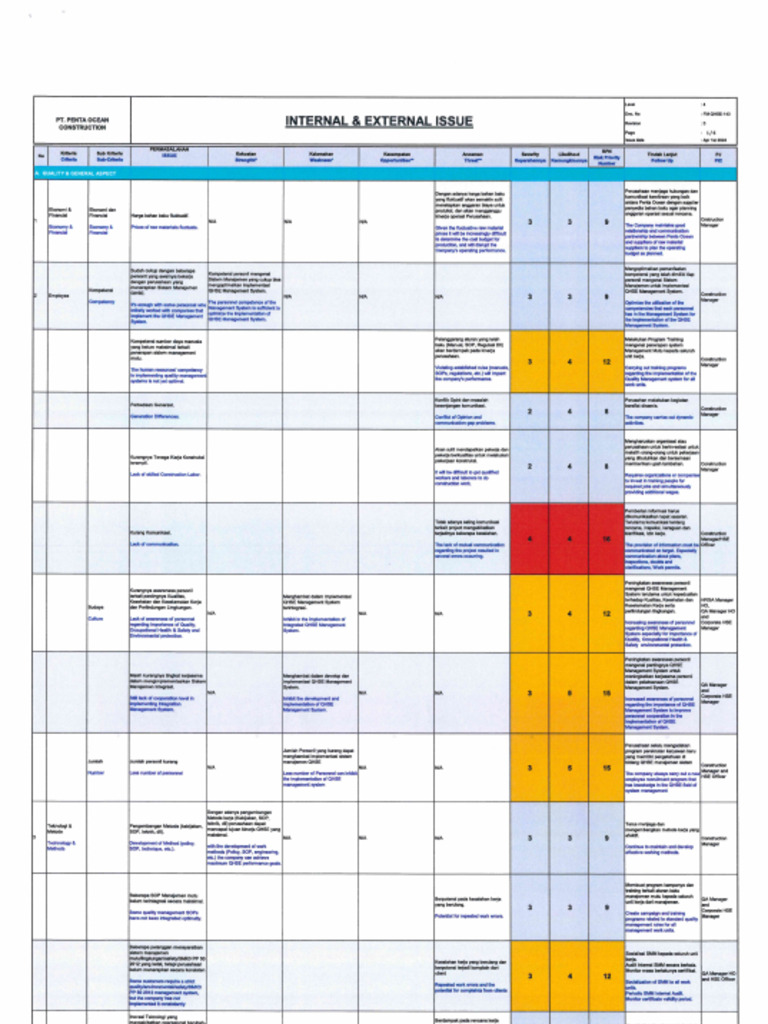 Internal & External Issu (Sign) 03.09.2024 | PDF