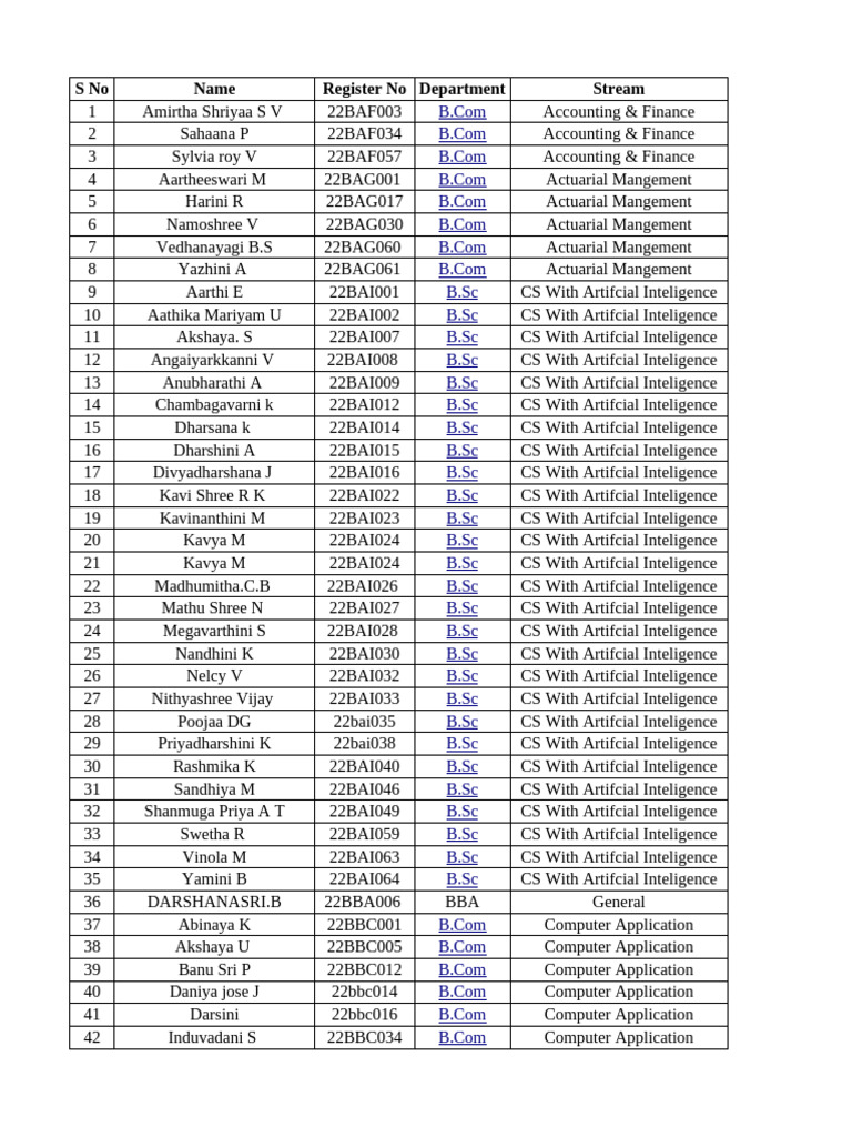 Daxfo Technology Pvt Ltd Student List | PDF