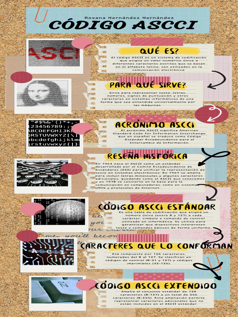 CÓdigo Ascci Pdf Ascii Codificación De Caracteres