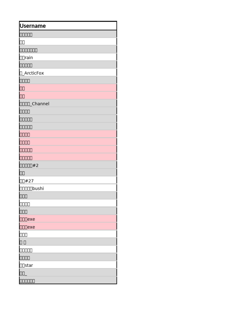 Chinese Usernames (Updated) | PDF