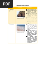 THE BIOSPHERE grade 7 | PDF | Earth | Plants