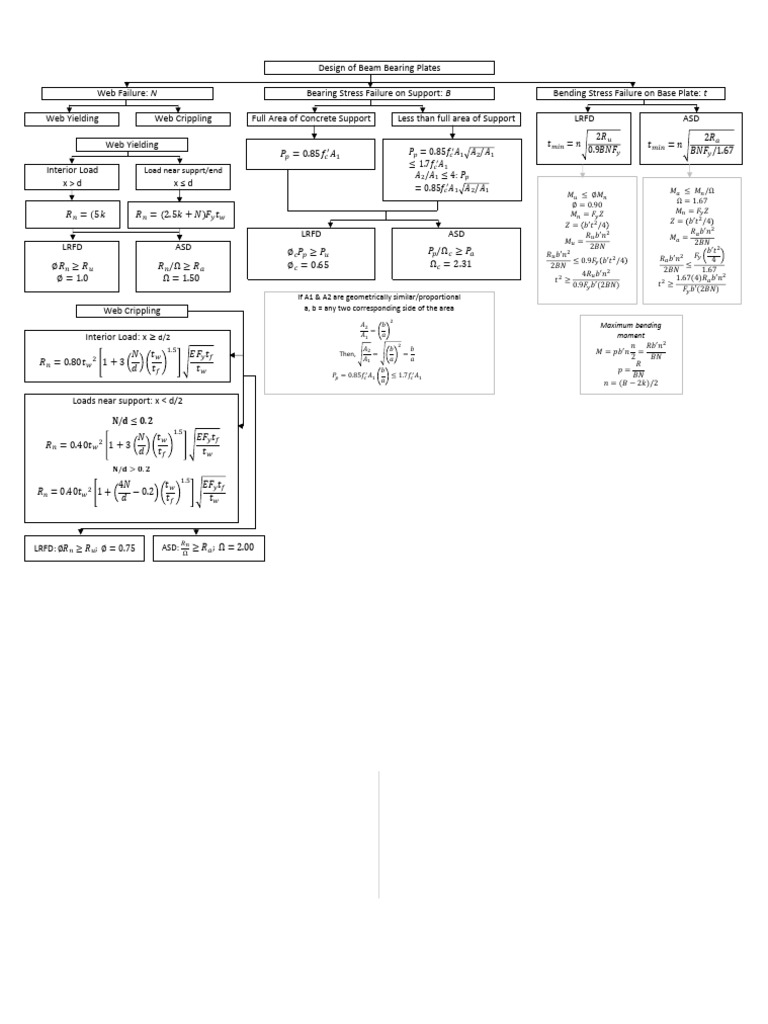 Chart C4 Beam Bearing | PDF | Bending | Building Engineering