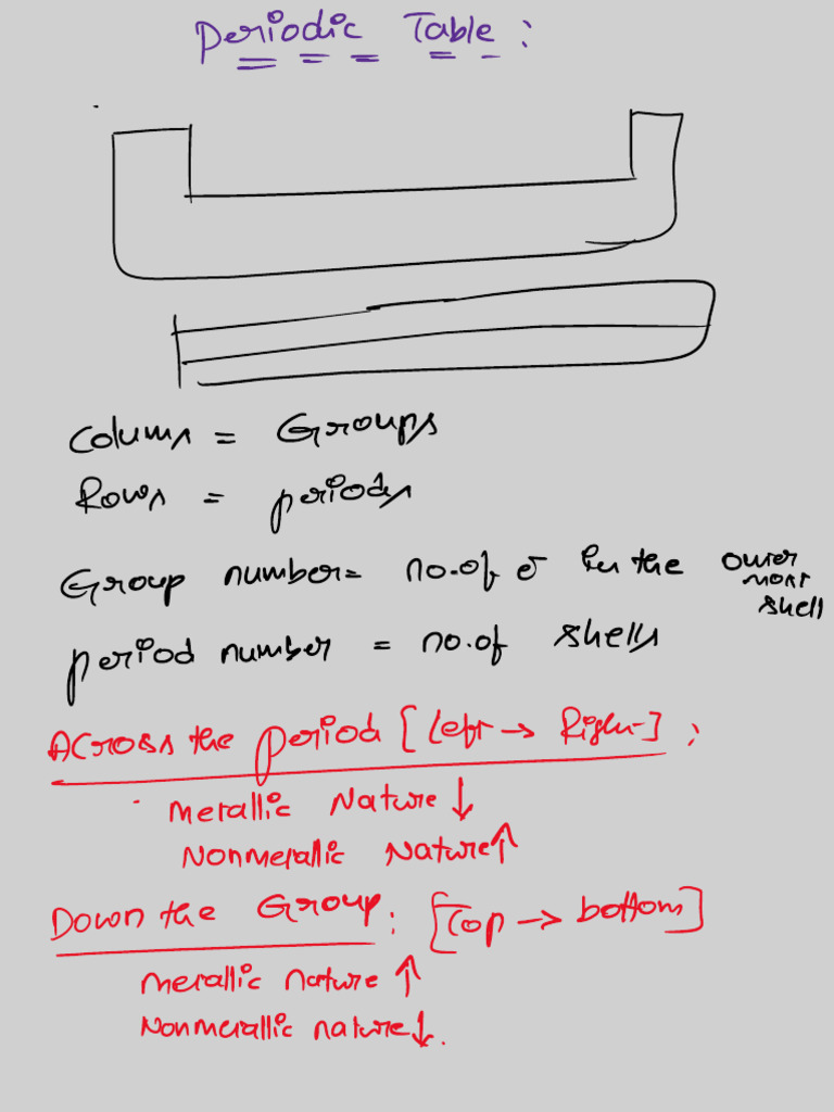 Periodic Table Notes | PDF