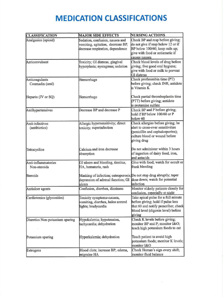 Helpful Medication Guide | PDF