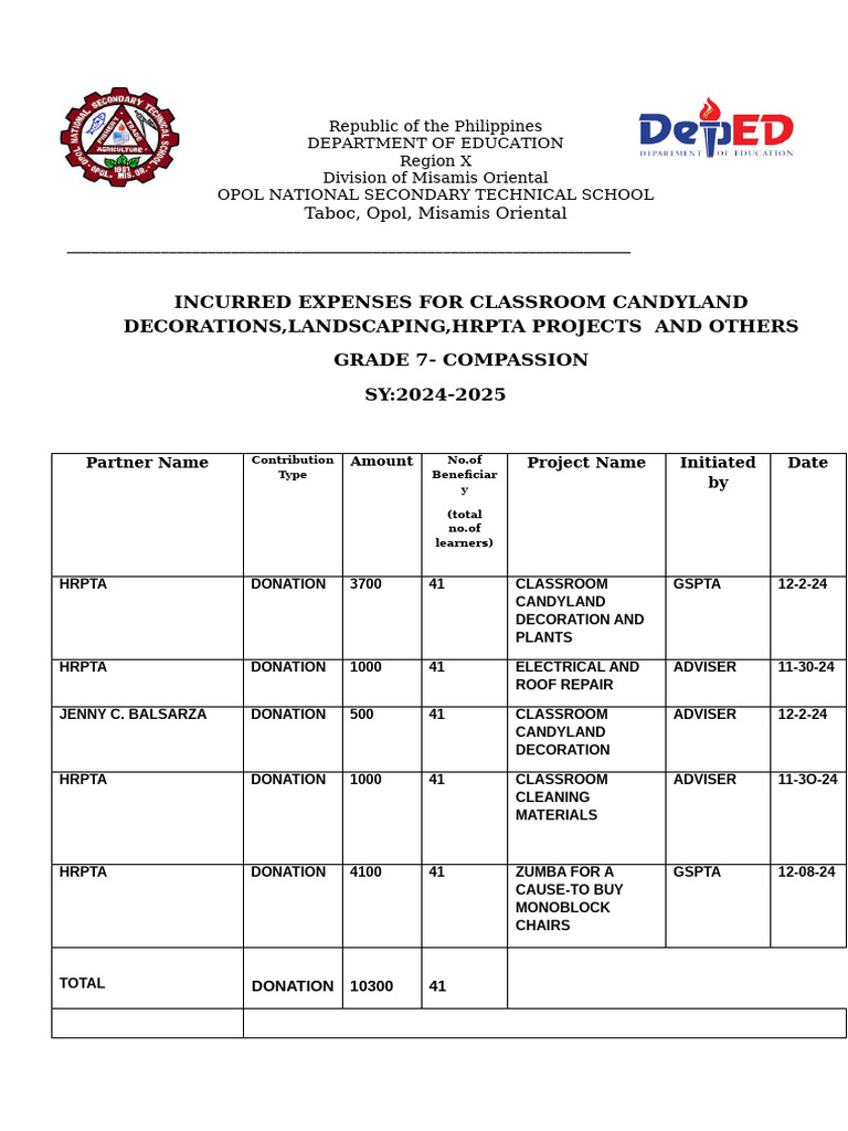 Classroom Project Expenses 2024-2025 | PDF