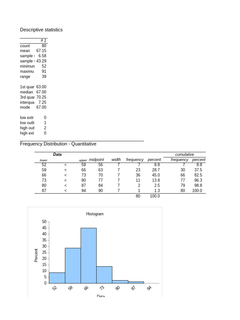 Lab Stat | PDF | Mode (Statistics) | Analysis