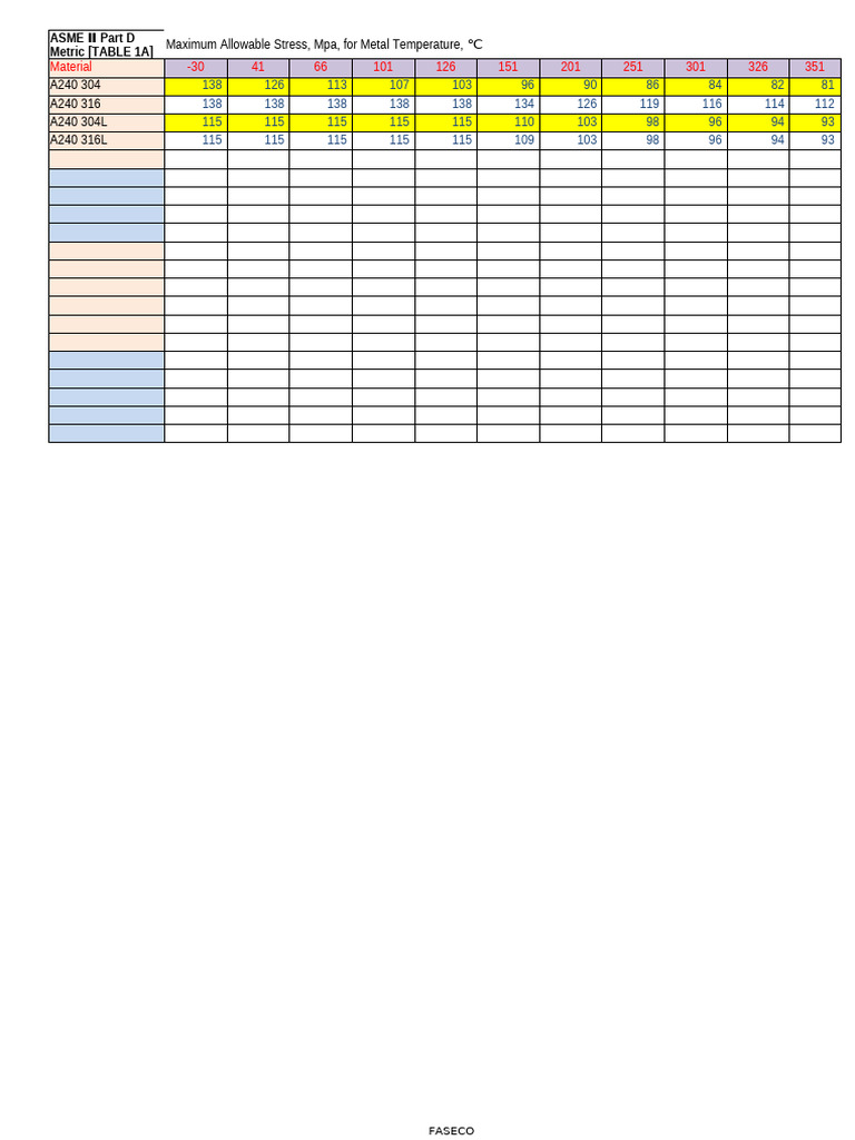 0-4 Screen Stress Cal 표준화 (ASME UG-27, UG-53) | PDF | Pipe (Fluid ...