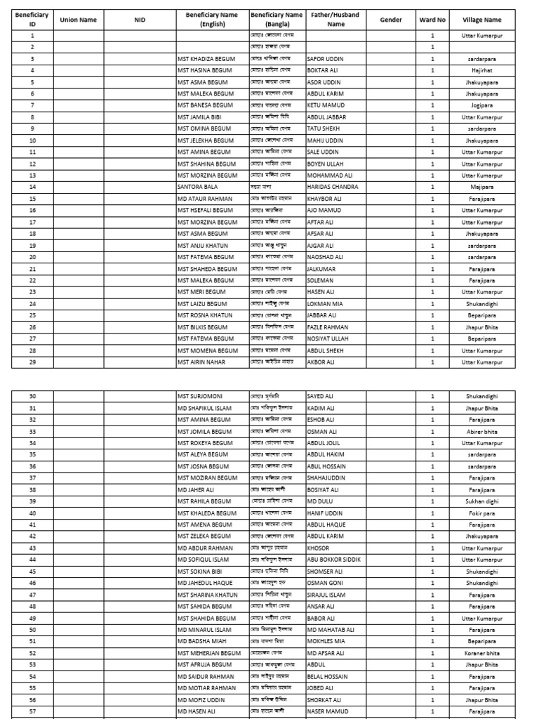 Beneficiary ID Union Name NID Beneficiary Name (English) Beneficiary Name (Bangla) Father ...