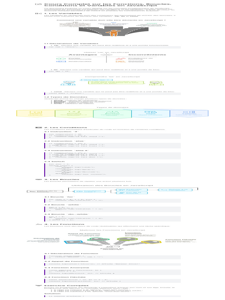 Cours Complet Sur Les Fonctions, Boucles, Conditions Et Variables en JavaScript | PDF ...