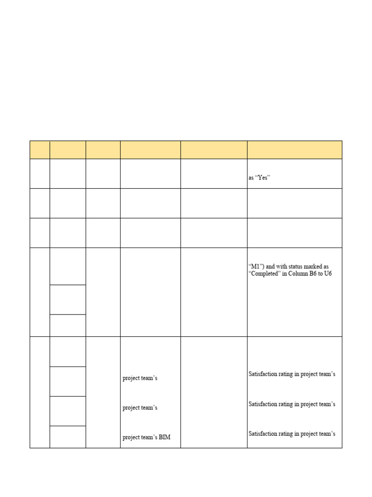 BIM KPI Guidebook For BST (v2024-02-15) | PDF | Performance Indicator | Worksheet