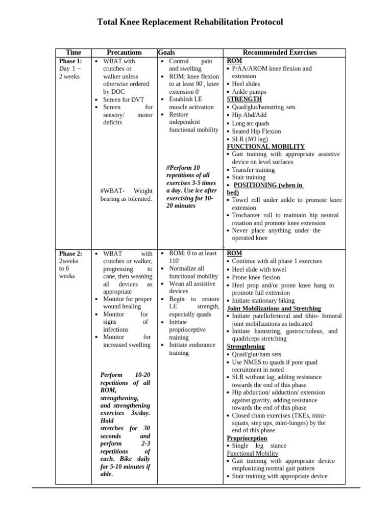 Knee Replacement Rehab Guide | PDF | Knee | Anatomical Terms Of Motion