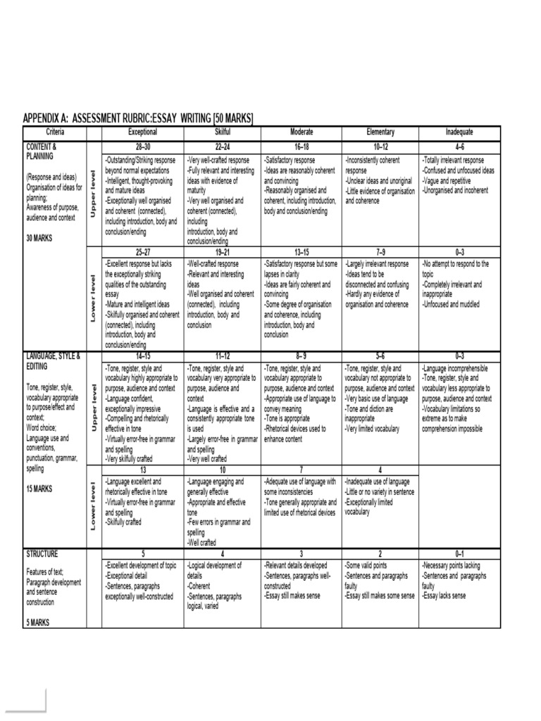 RUBRICS PAPER3 | PDF | Vocabulary | Grammar