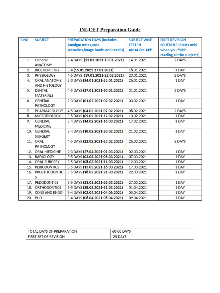 INI-CET Study Schedule Guide | PDF | Pathology | Health Care