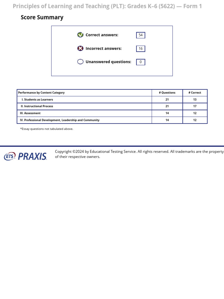 PRAXIS Interactive Practice Test - Principles of Learning and Teaching ...