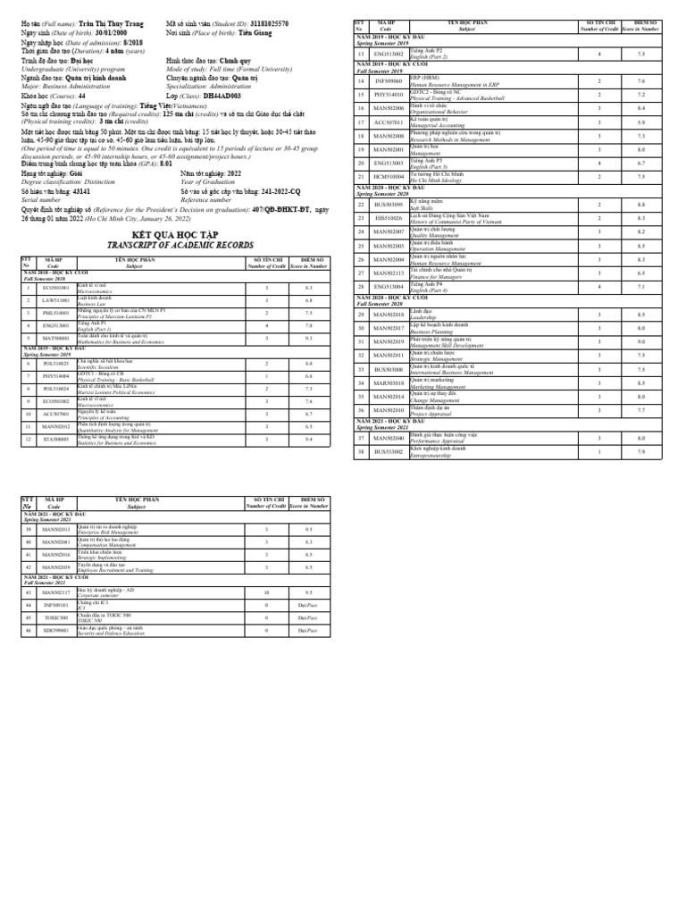 1724560_31181025570_Tran Thi Thuy Trang | PDF