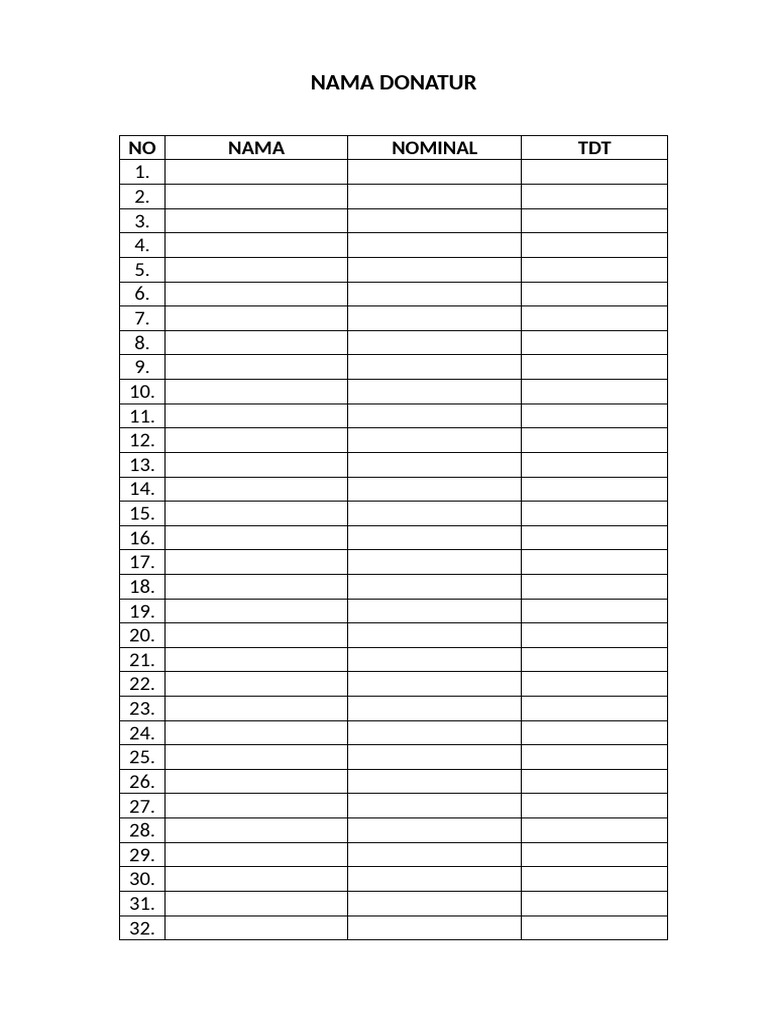 Nama Donatur | PDF