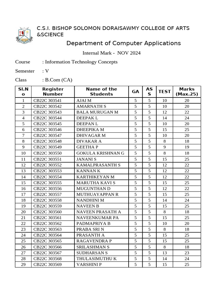 Information Technology Concepts BCOM CA IM | PDF
