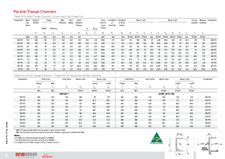 Parallel Flange Channels | PDF