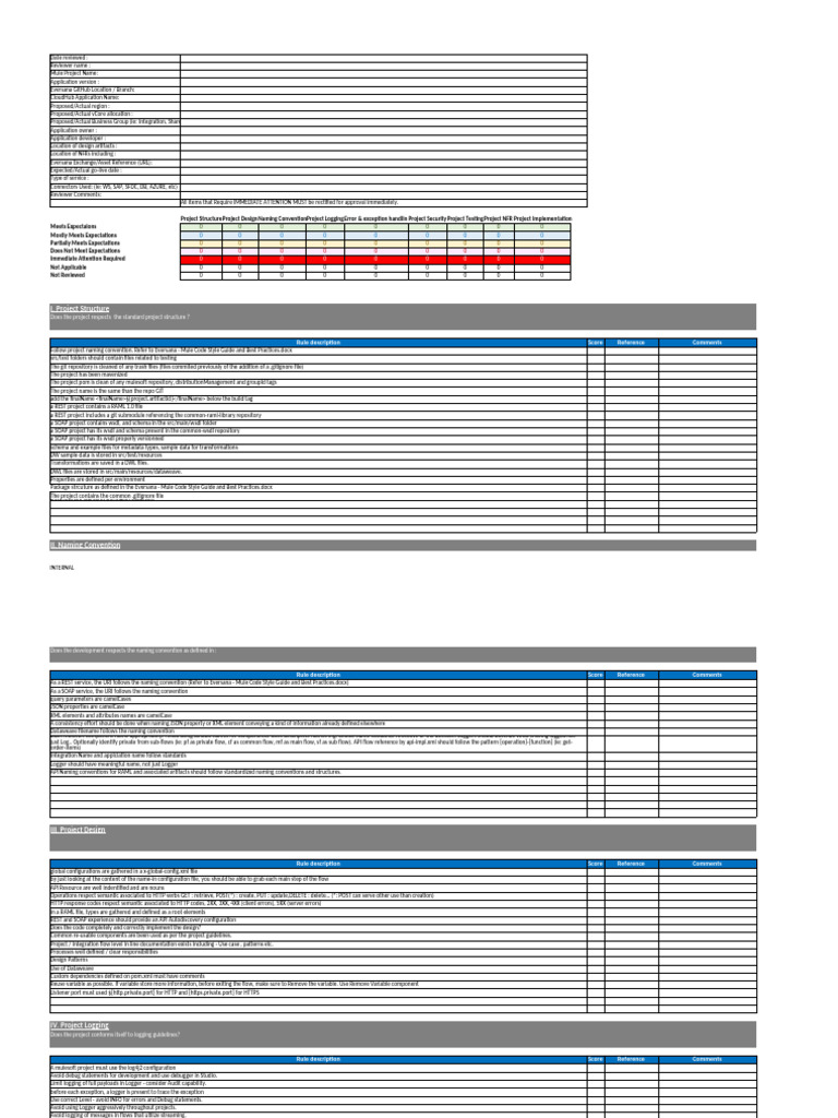 Eversana - CodeReview Checklist (1) | PDF | Transport Layer Security | Xml
