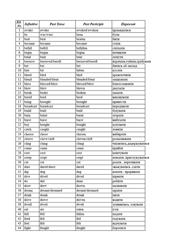 Irregular Verbs.xlsx - Sheet1_3a2bd62363e3e68a07dfa7e41bcdcf34 | PDF