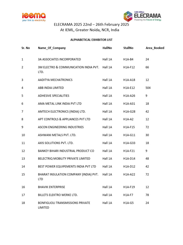 Exhibitor-List-Elecrama 2025 | PDF | Materials