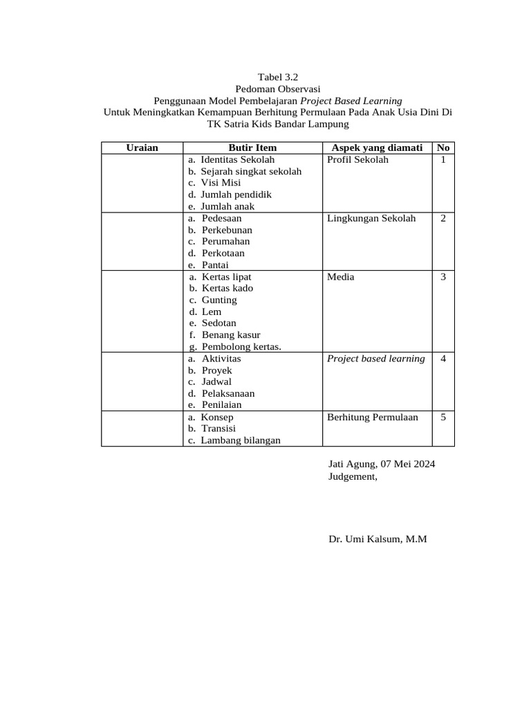 Tabel 3.2 Pedoman Observasi | PDF