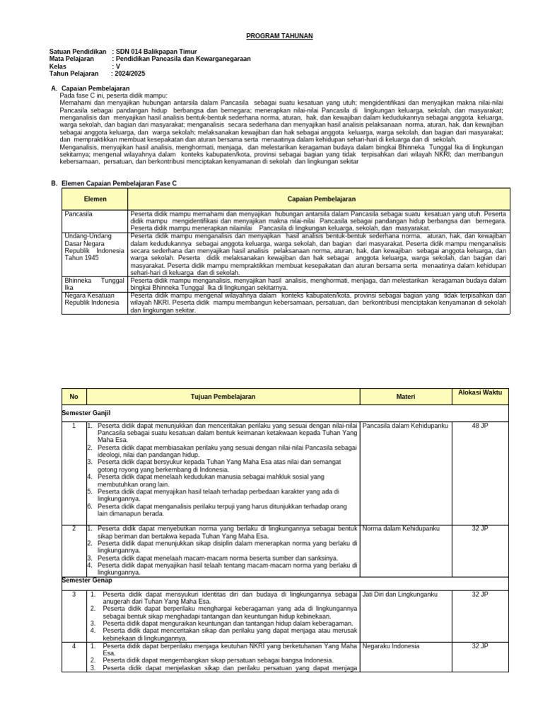 Prota PPKN Kelas 5 | PDF