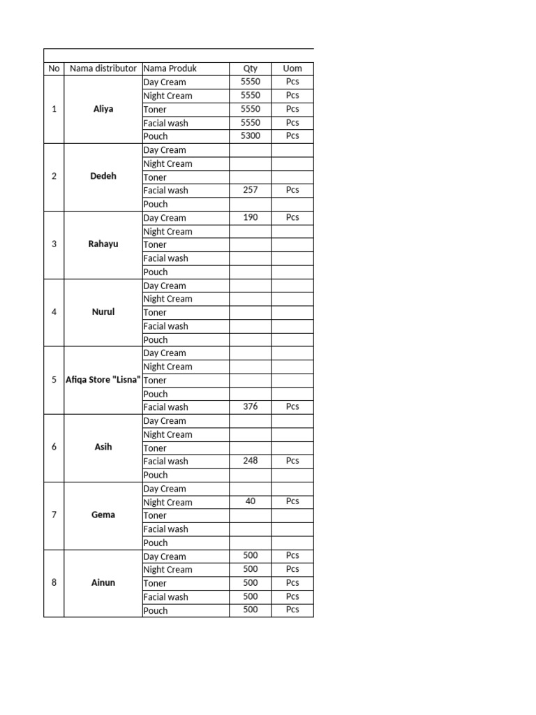 Data Retur Booster Up | PDF