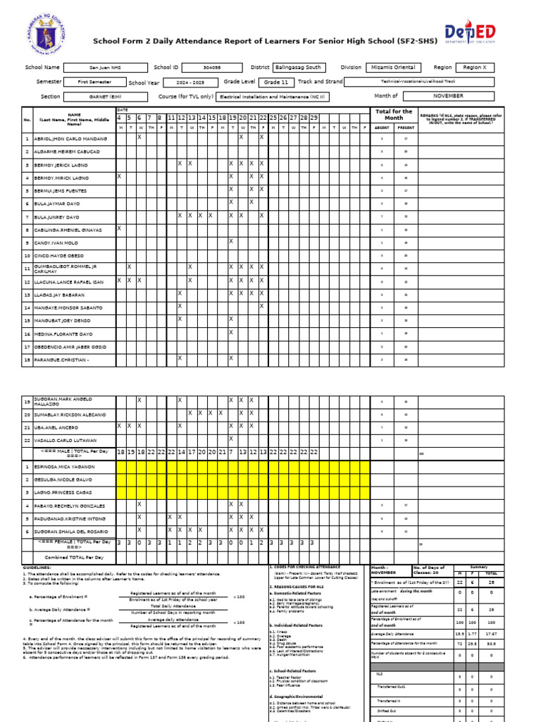 School Form 2 (SF 2) - NOVEMBER | PDF | Family | Youth