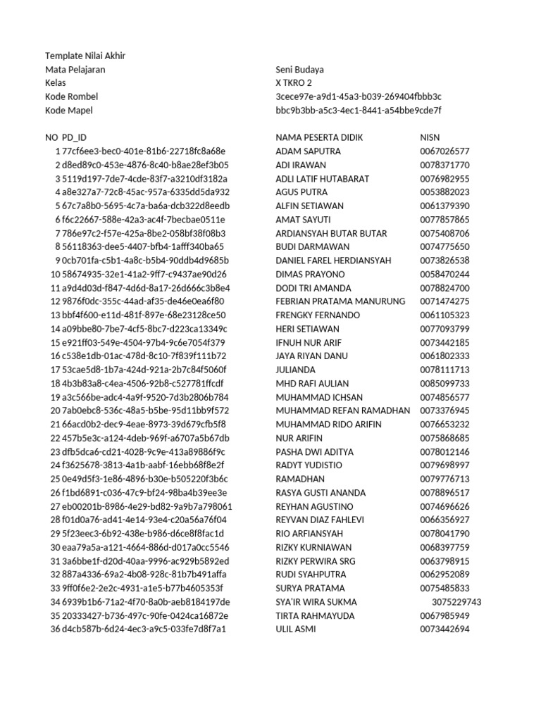 Xtkro2 Nilai Akhir Mata Pelajaran Seni Budaya Kelas X TKRO 2 | PDF