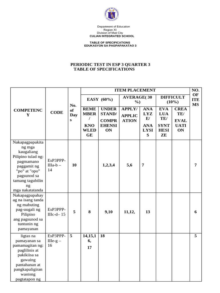 Esp 3 Q3 Third Periodic Test | PDF