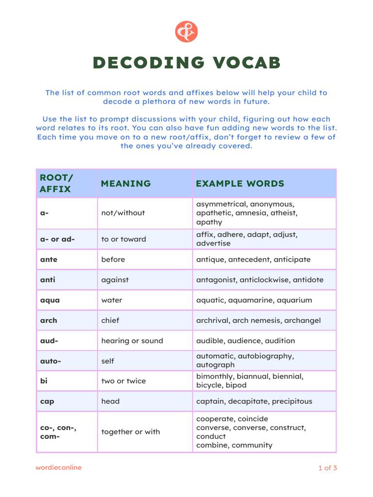 Wordier Root Words and Affixes List | PDF