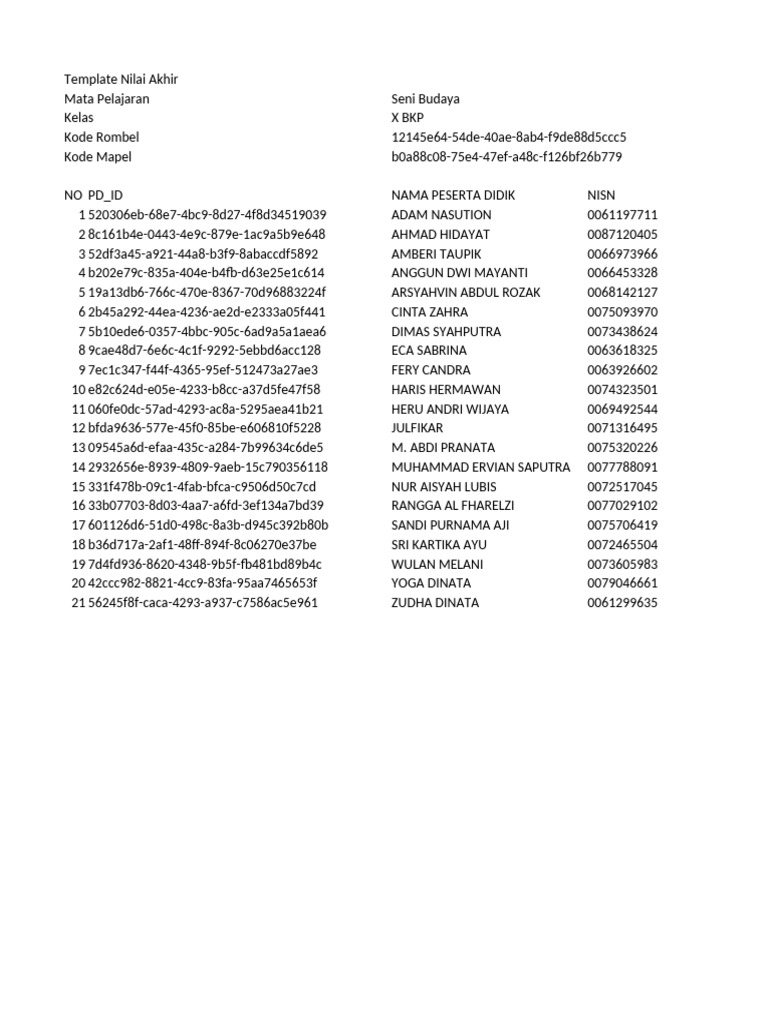 Xbkp Nilai Akhir Mata Pelajaran Seni Budaya Kelas X BKP | PDF
