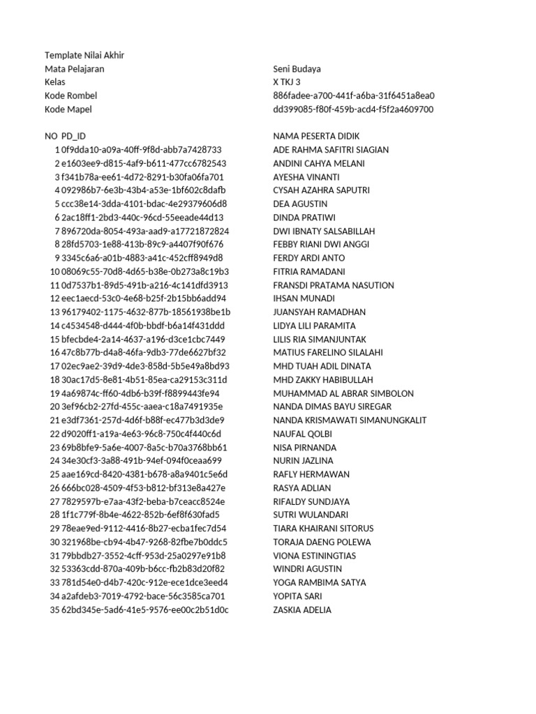 TKJ3 Nilai Akhir Mata Pelajaran Seni Budaya Kelas X TKJ 3 | PDF