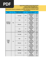 FMEA Action Priority Matrix Guide | PDF | Computing