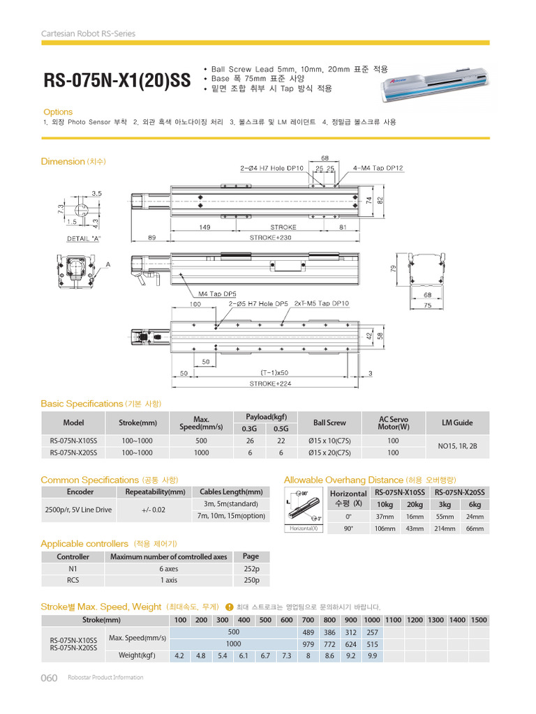 RS-075N-X1 (20) SS: Dimension | PDF