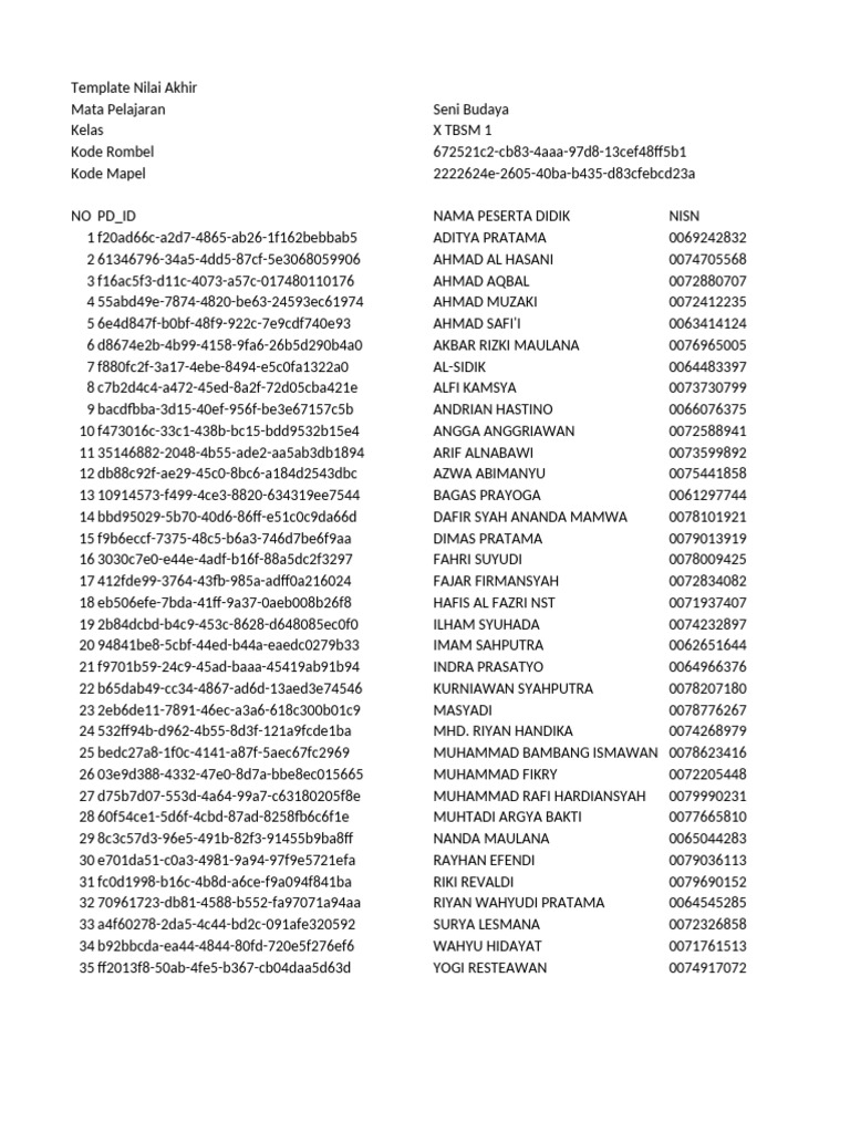 XTBSM1 Nilai Akhir Mata Pelajaran Seni Budaya Kelas X TBSM 1 | PDF